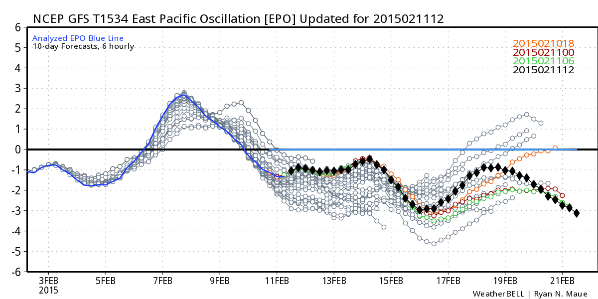 Confidence Growing in Pattern Shift as Global Models Spell Winter
